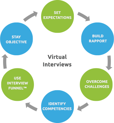Virtual Interview Training | Interview EDGE®